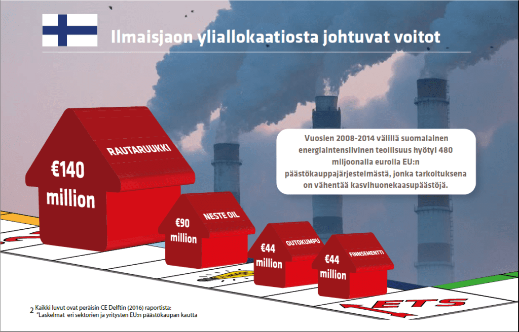 Carbon leakage mythbuster: Finland (Suomi) - Carbon Market Watch