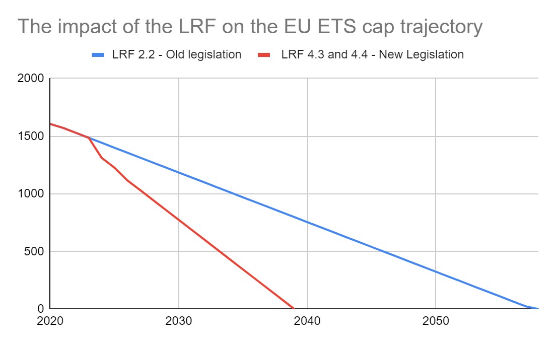 FAQ: What is the EU Emissions Trading System (EU ETS) - Carbon Market Watch