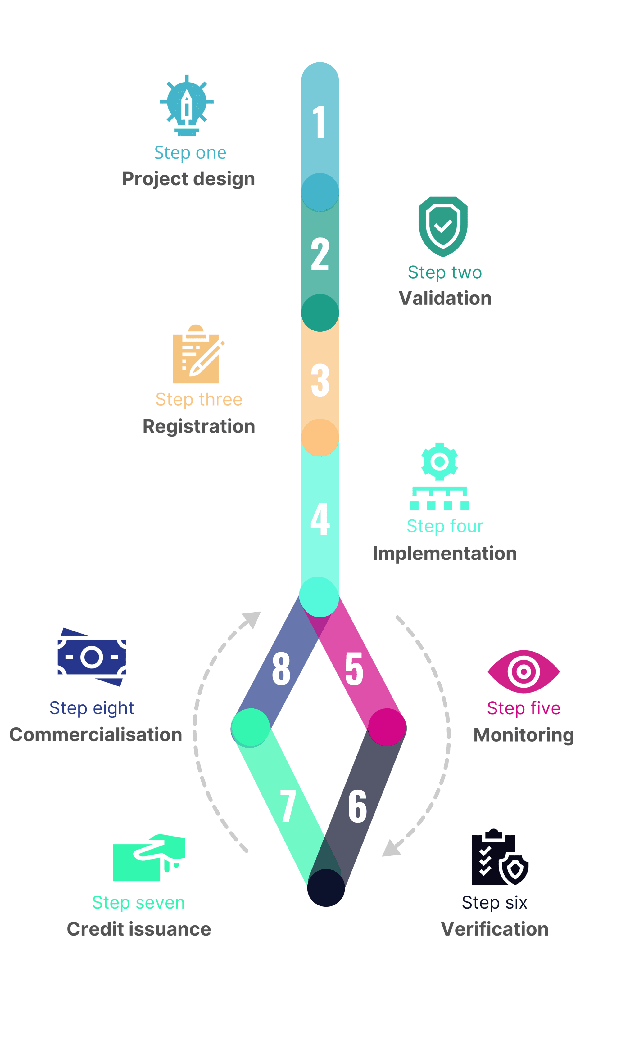 FAQ: Carbon markets explained - Carbon Market Watch