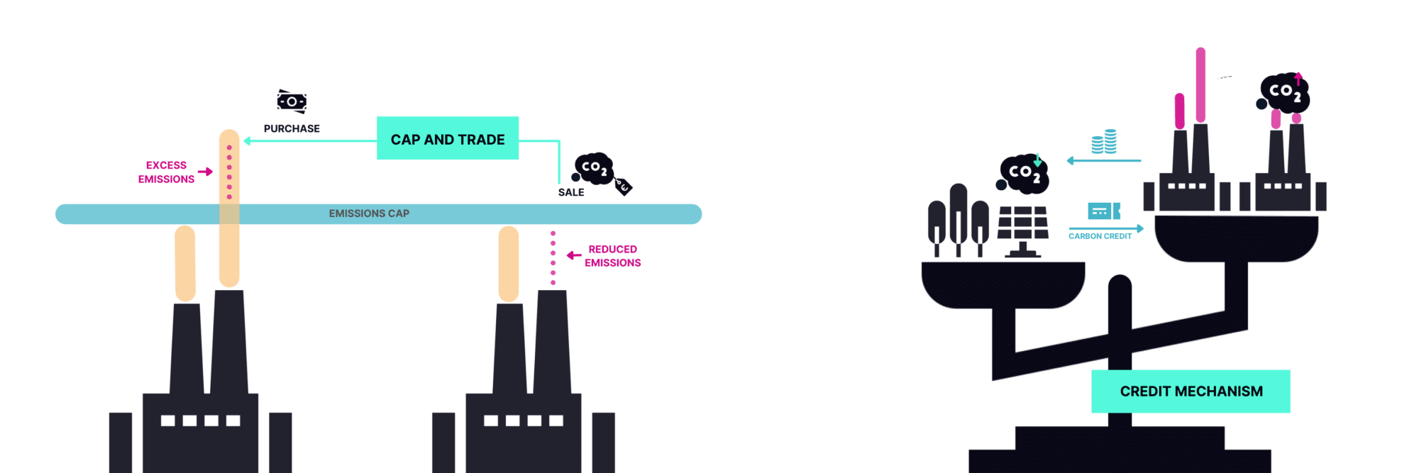 FAQ: Carbon markets explained - Carbon Market Watch