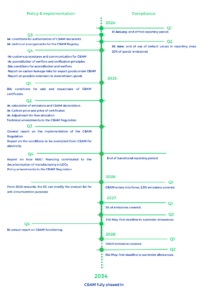 FAQ: The EU Carbon Border Adjustment Mechanism (CBAM) - Carbon Market Watch