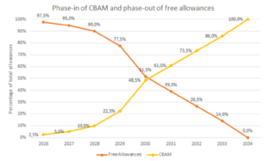 FAQ: The EU Carbon Border Adjustment Mechanism (CBAM) - Carbon Market Watch