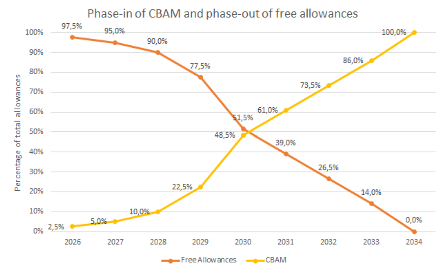 FAQ: The EU Carbon Border Adjustment Mechanism (CBAM) - Carbon Market Watch