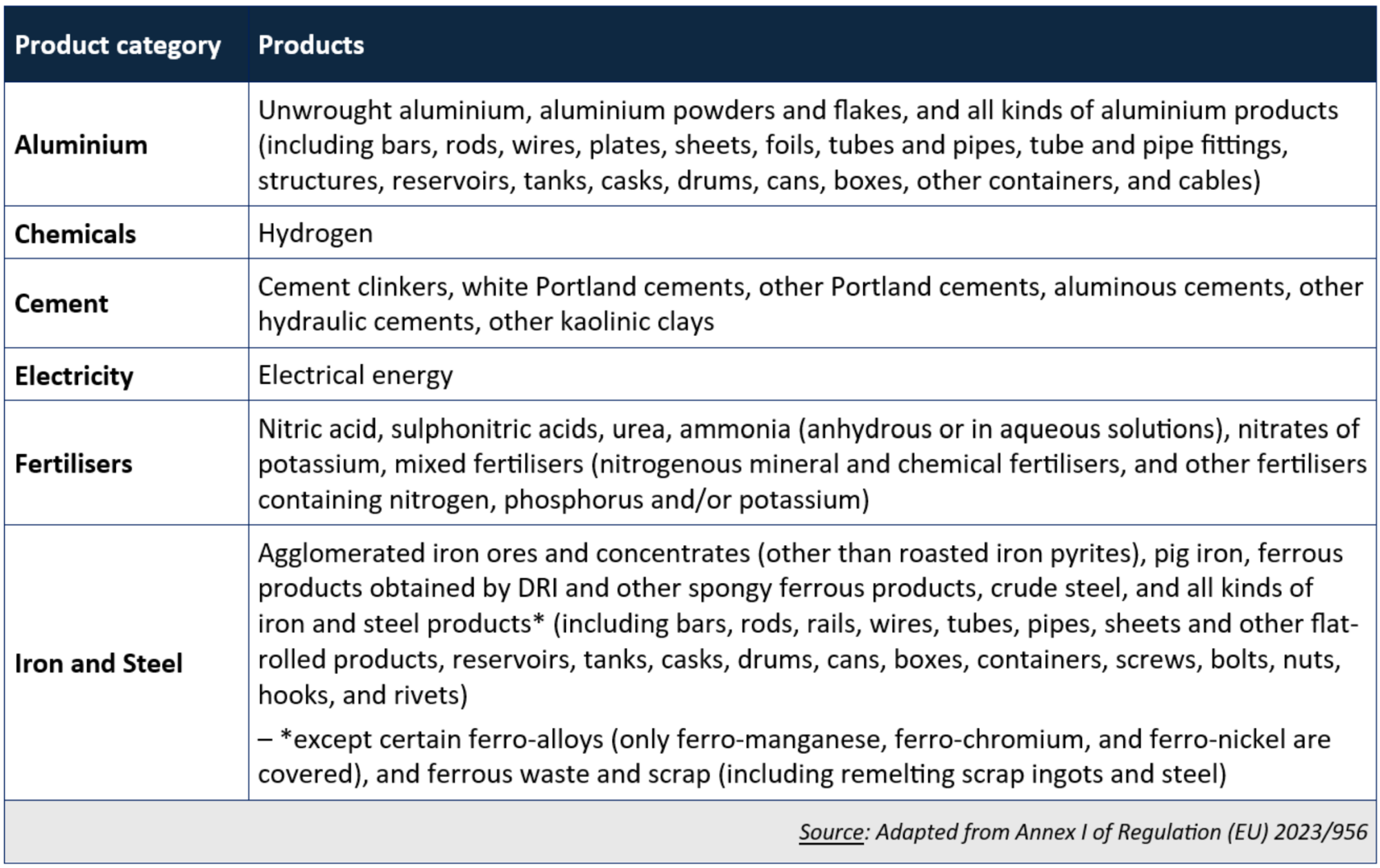 FAQ: The EU Carbon Border Adjustment Mechanism (CBAM) - Carbon Market Watch