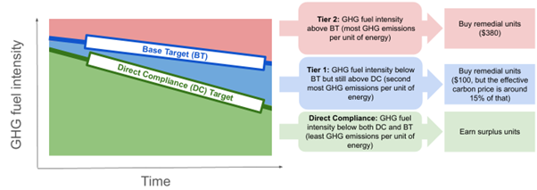 International Maritime Organisation needs more wind in the sails of its ...